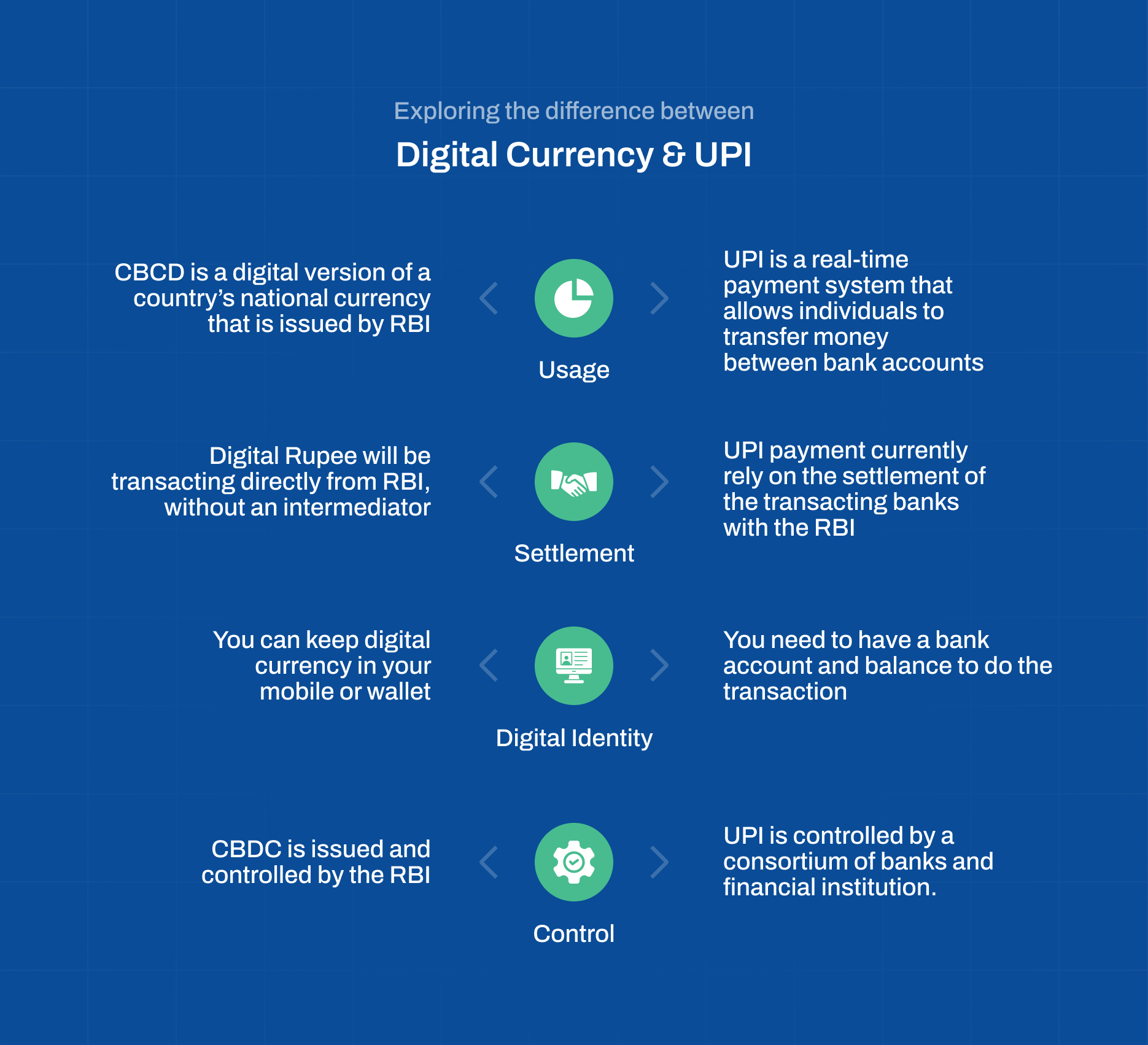 The Digital Revolution: India Leads the Way With Its Digital Rupee ...